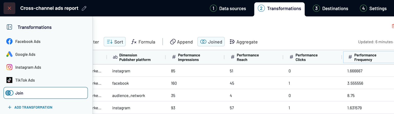Dashboard Reporting Guide with Free Templates | Coupler.io Blog