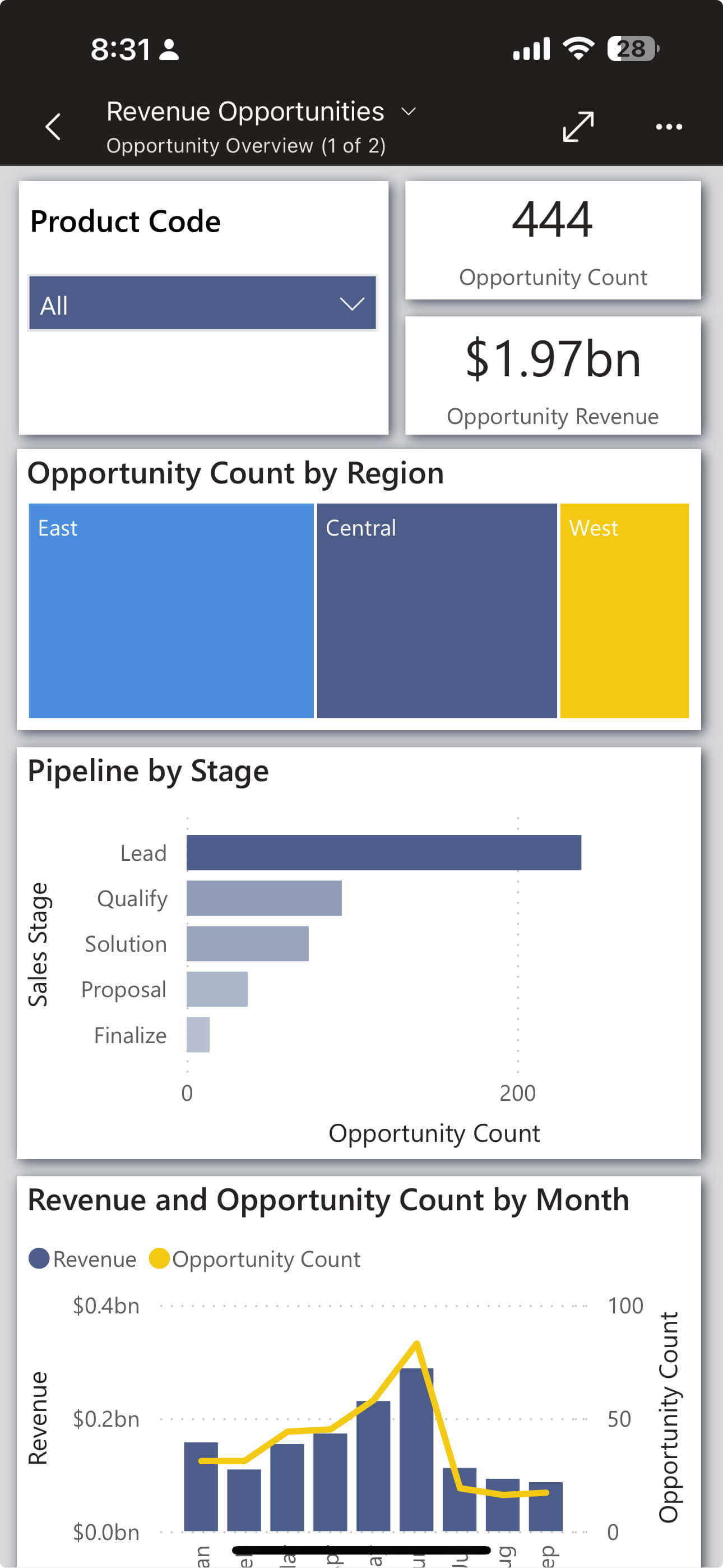 Power BI Architecture - Explained with Diagrams & Examples | Coupler.io ...