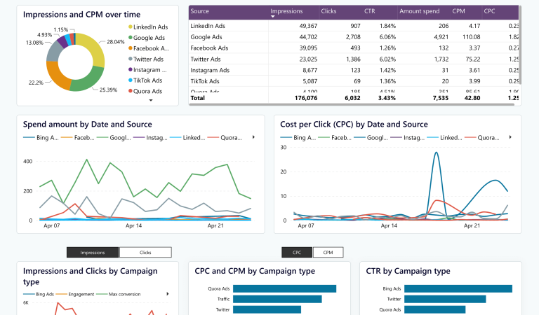 Power BI Architecture - Explained with Diagrams & Examples | Coupler.io ...