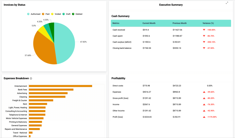 Top 26 Financial Dashboard Examples and Templates | Coupler.io Blog