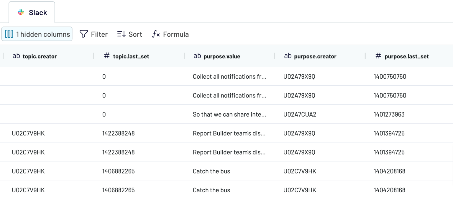 How to Export Data from Slack on a Schedule