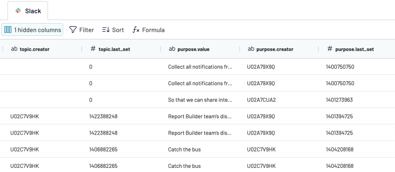 How to Export Data from Slack on a Schedule