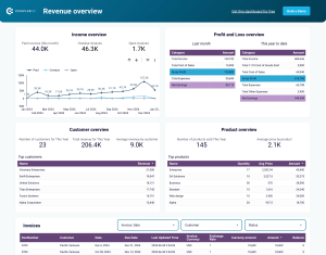 Dashboard Reporting Guide with Free Templates | Coupler.io Blog