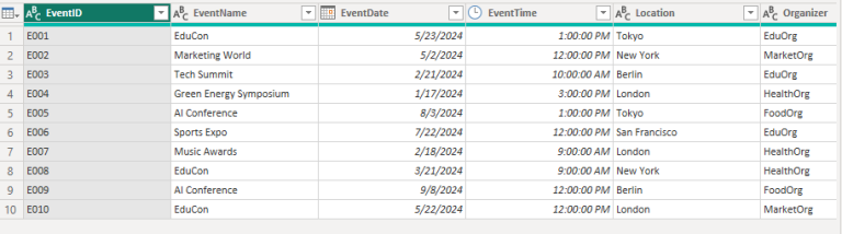 Your Guide on How to CONCATENATE in Power BI | Coupler.io Blog