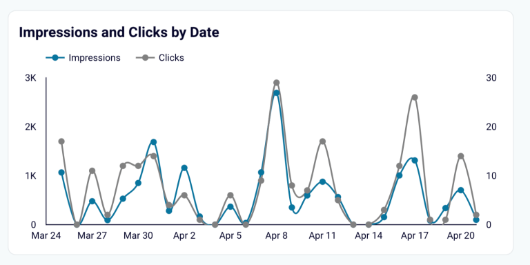 How to Build a Custom Instagram Analytics Dashboard | Coupler.io Blog