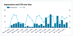 How to Build a Custom Instagram Analytics Dashboard | Coupler.io Blog