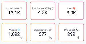 How to Build a Custom Instagram Analytics Dashboard | Coupler.io Blog