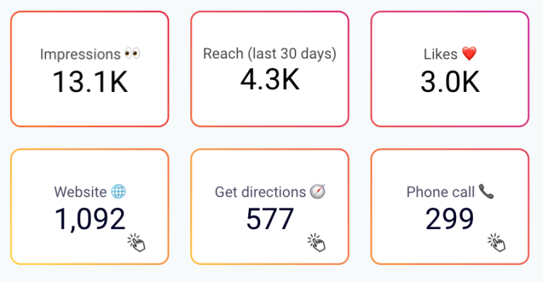 How to Build a Custom Instagram Analytics Dashboard | Coupler.io Blog