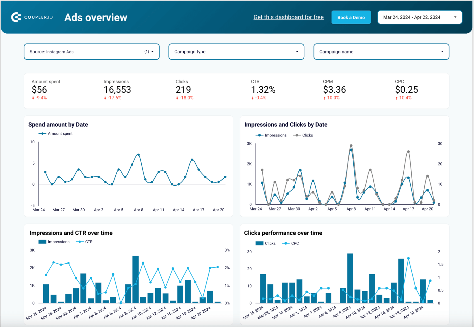 How to build a custom Instagram analytics dashboard | Coupler.io Blog