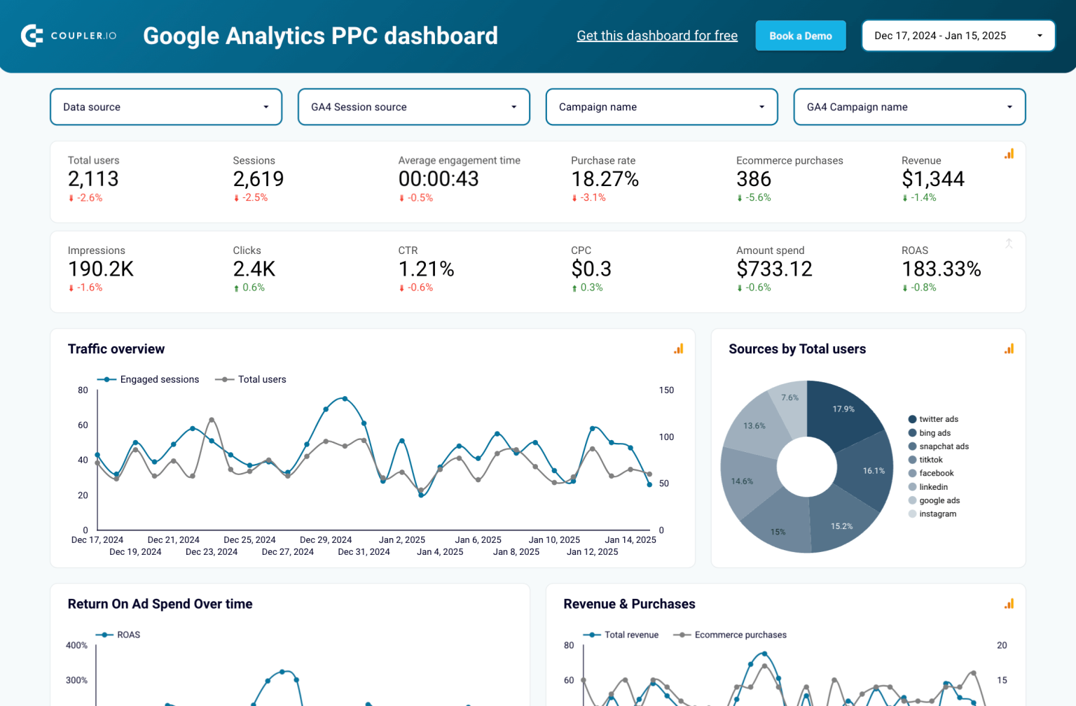 Dashboard Reporting Guide with Free Templates | Coupler.io Blog