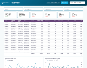 Dashboard Reporting Guide with Free Templates | Coupler.io Blog