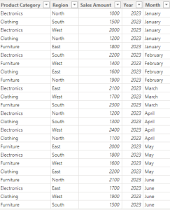 A Complete Guide to Power BI All Except | Coupler.io Blog