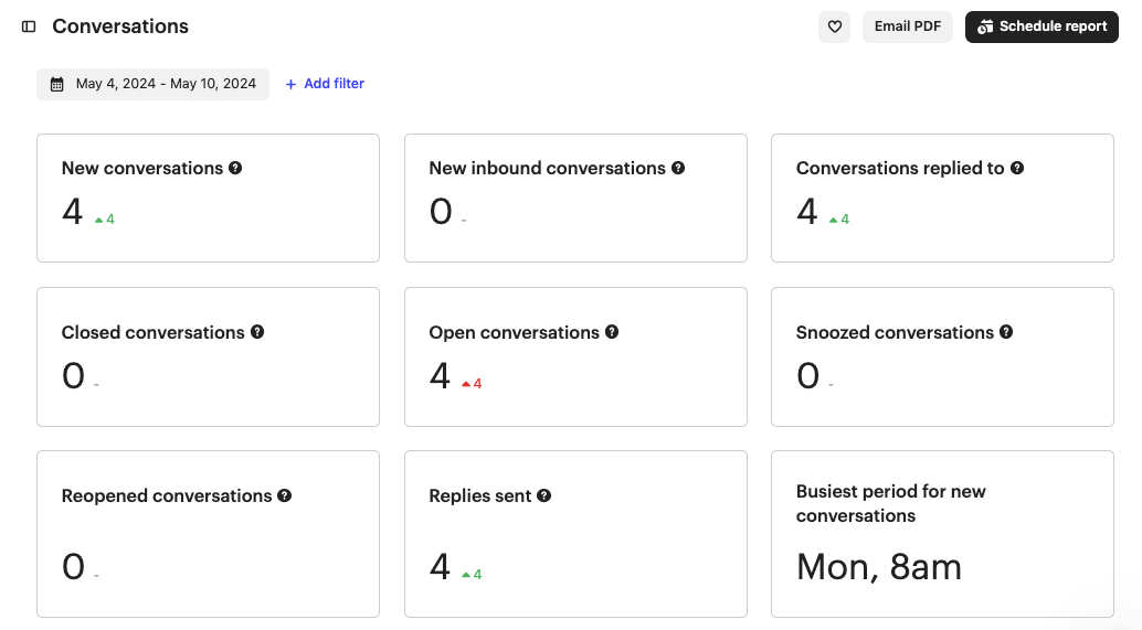 How To Export Intercom Data On A Schedule Blog 0259