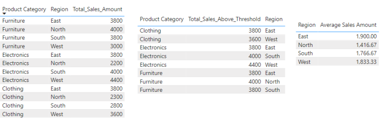 A Complete Guide to Power BI All Except | Coupler.io Blog