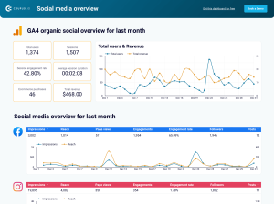 Dashboard Reporting Guide with Free Templates | Coupler.io Blog