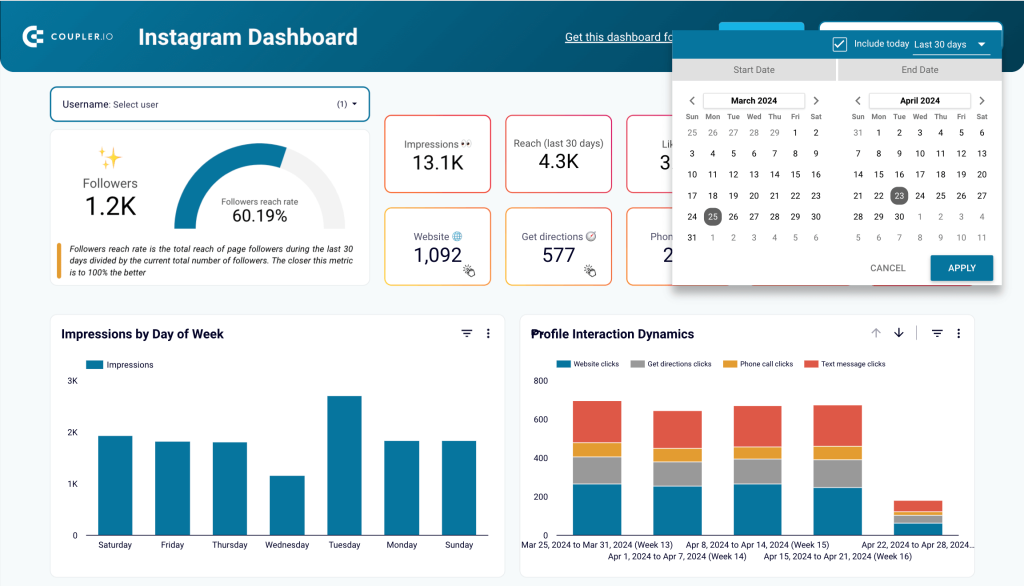 How to build a custom Instagram analytics dashboard | Coupler.io Blog