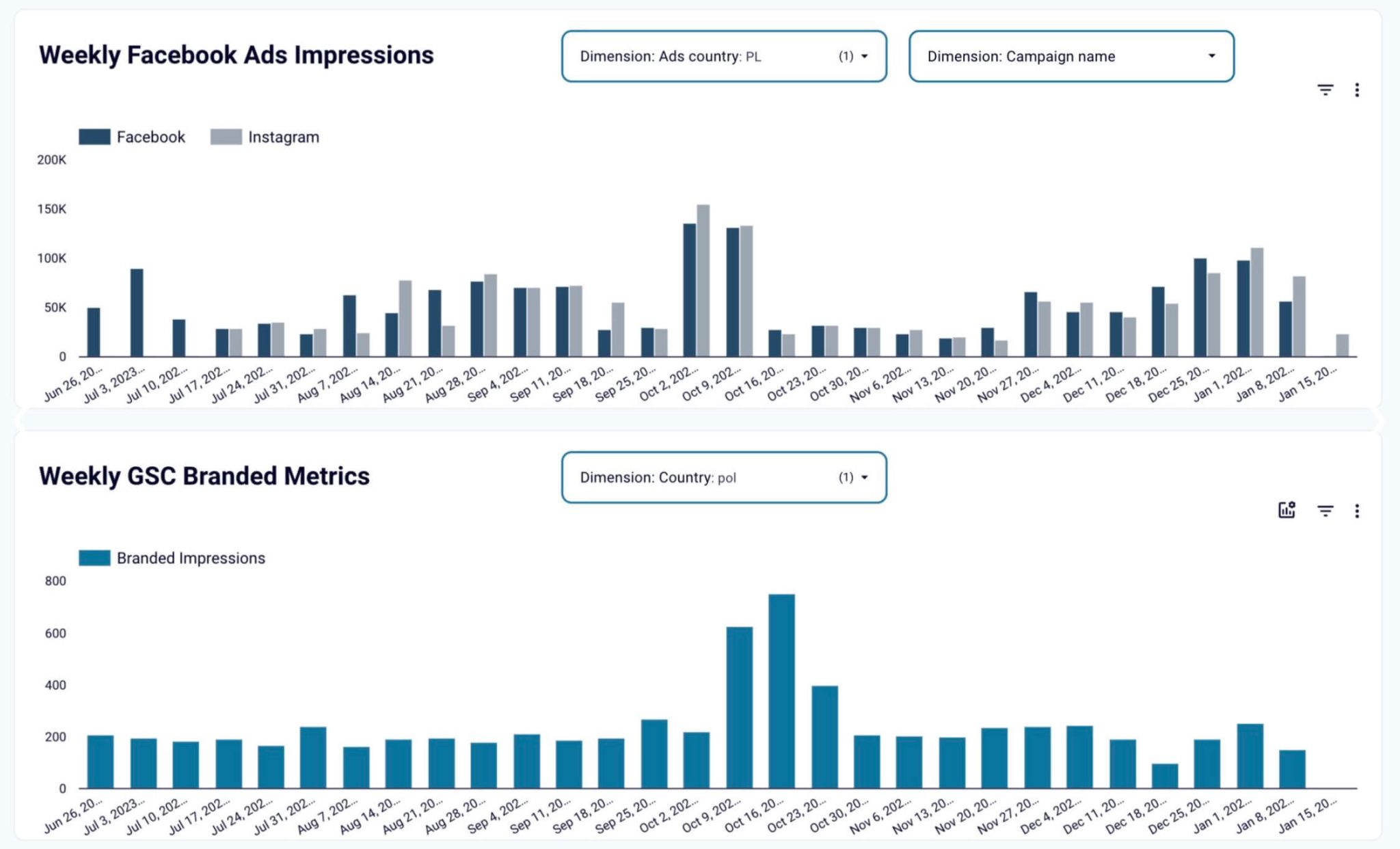 6 Steps to Boost Facebook Ads Brand Awareness | Coupler.io Blog