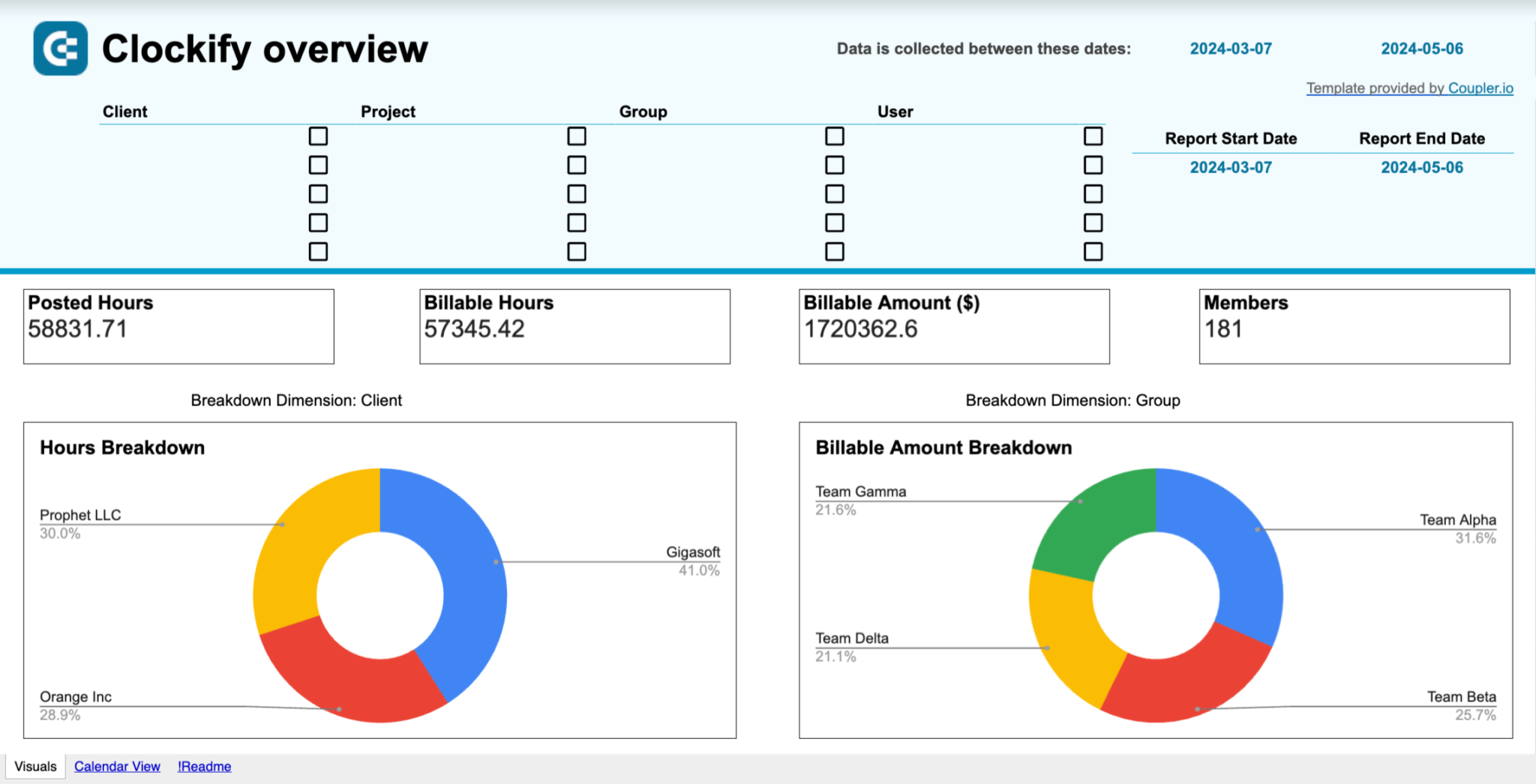 Top 19 Financial Dashboard Examples and Templates | Coupler.io Blog