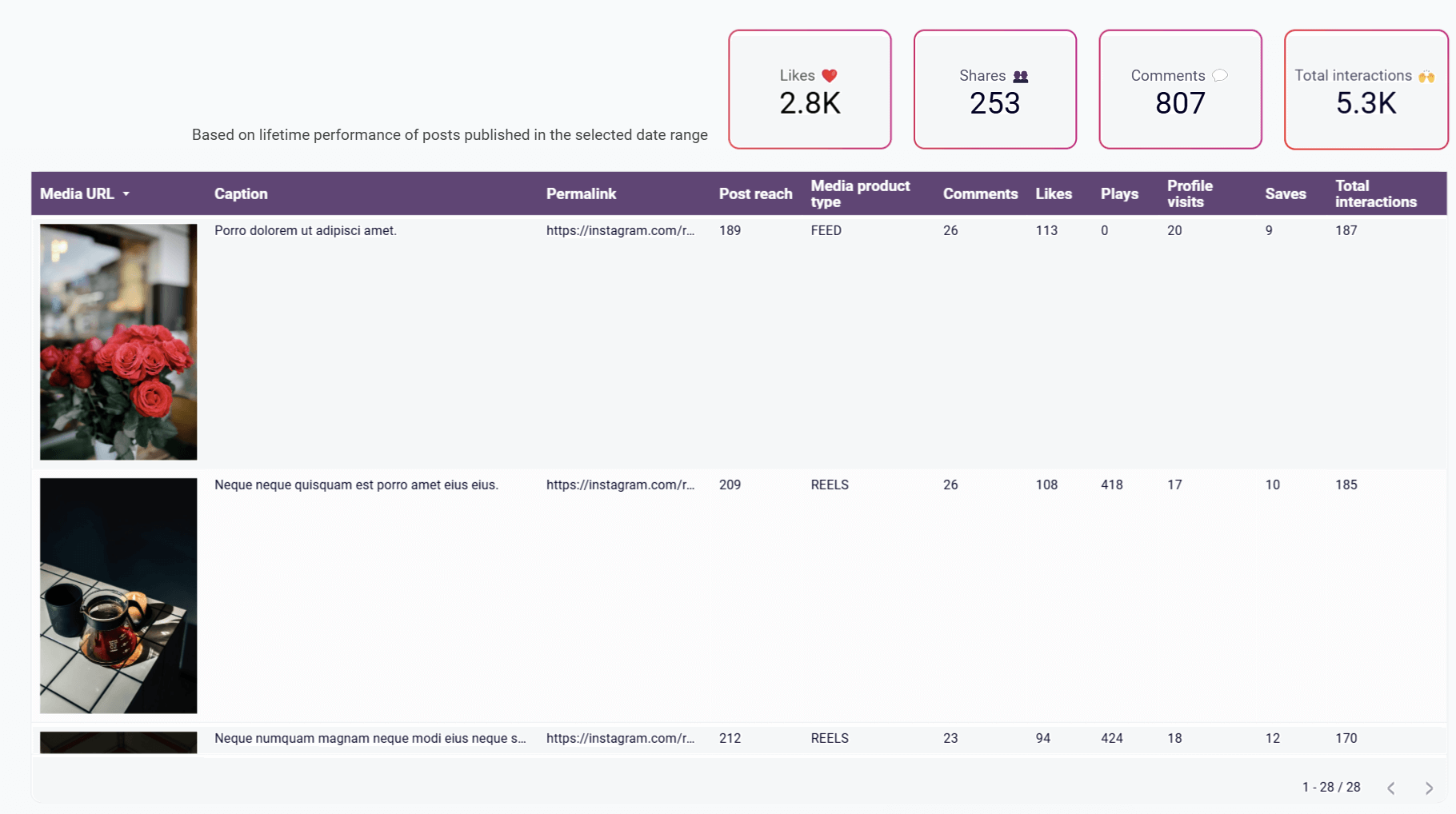 How to Build a Custom Instagram Analytics Dashboard | Coupler.io Blog