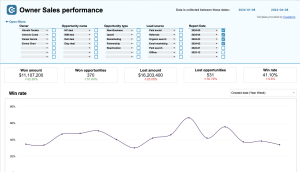 The 5 Best Salesforce Report Templates for Instant Insights | Coupler ...