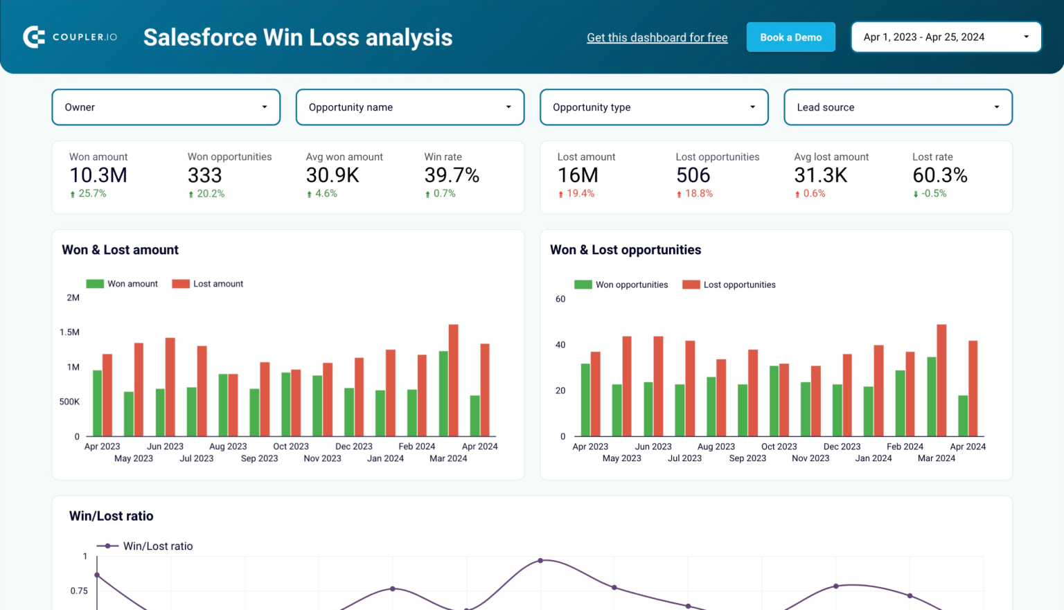 Salesforce Data Export: All Options Explained | Coupler.io Blog