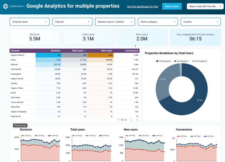 12 Project Management Dashboards for Better Efficiency | Coupler.io Blog