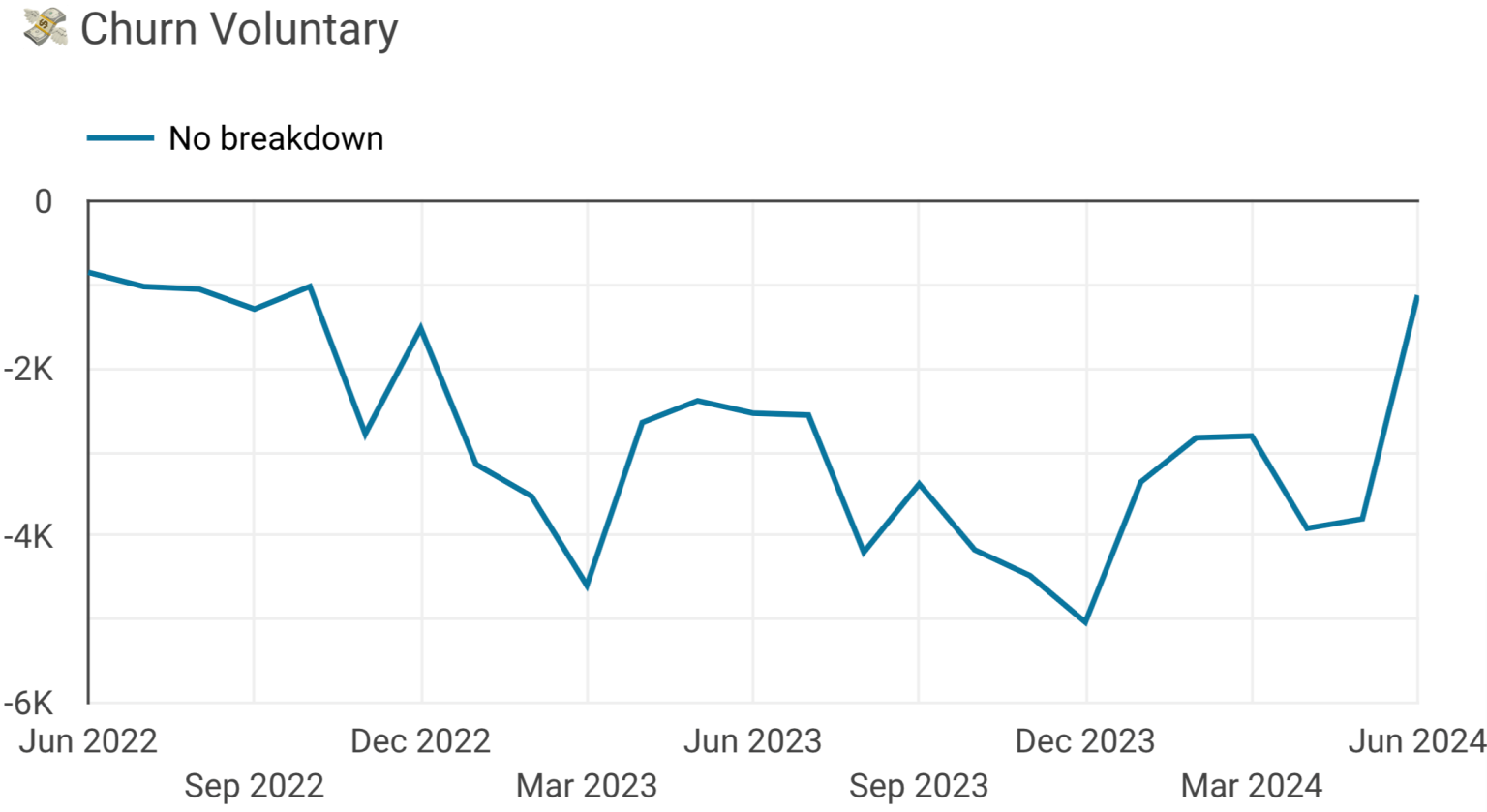 How to Build a Churn Dashboard for Your Organization