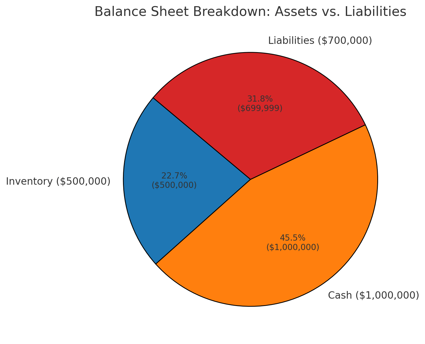 Financial Performance Analysis - How to Guide + Templates | Coupler.io Blog