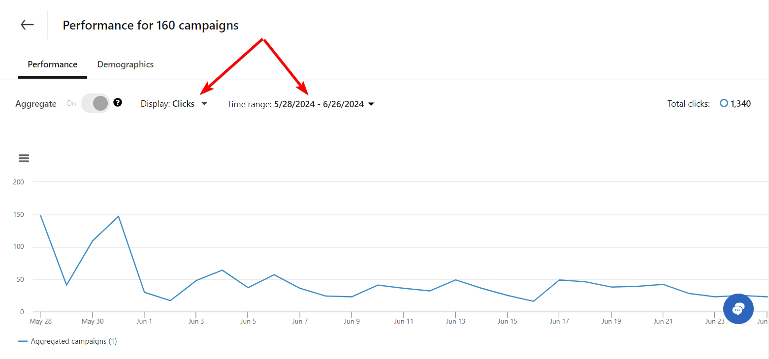 How to Measure Your LinkedIn Ad Performance | Coupler.io Blog