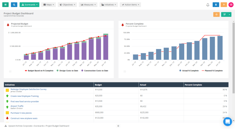 12 Project Management Dashboards for Better Efficiency | Coupler.io Blog