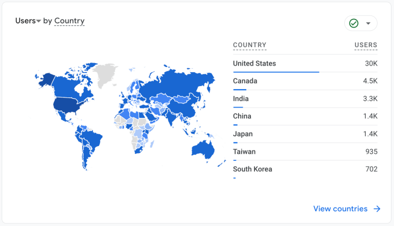 How to Build a CMO Dashboard That Makes Sense | Coupler.io Blog