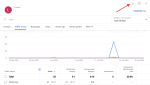 Connect YouTube Analytics to Power BI Automatically | Coupler.io Blog