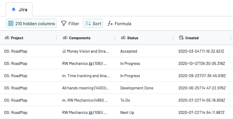 12 Project Management Dashboards for Better Efficiency | Coupler.io Blog