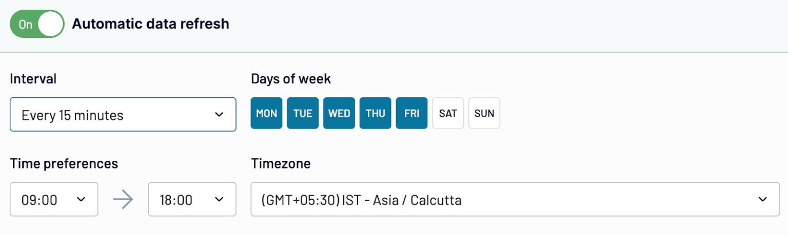 12 Project Management Dashboards for Better Efficiency | Coupler.io Blog