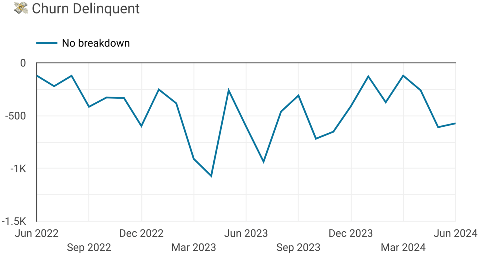 How to Build a Churn Dashboard for Your Organization