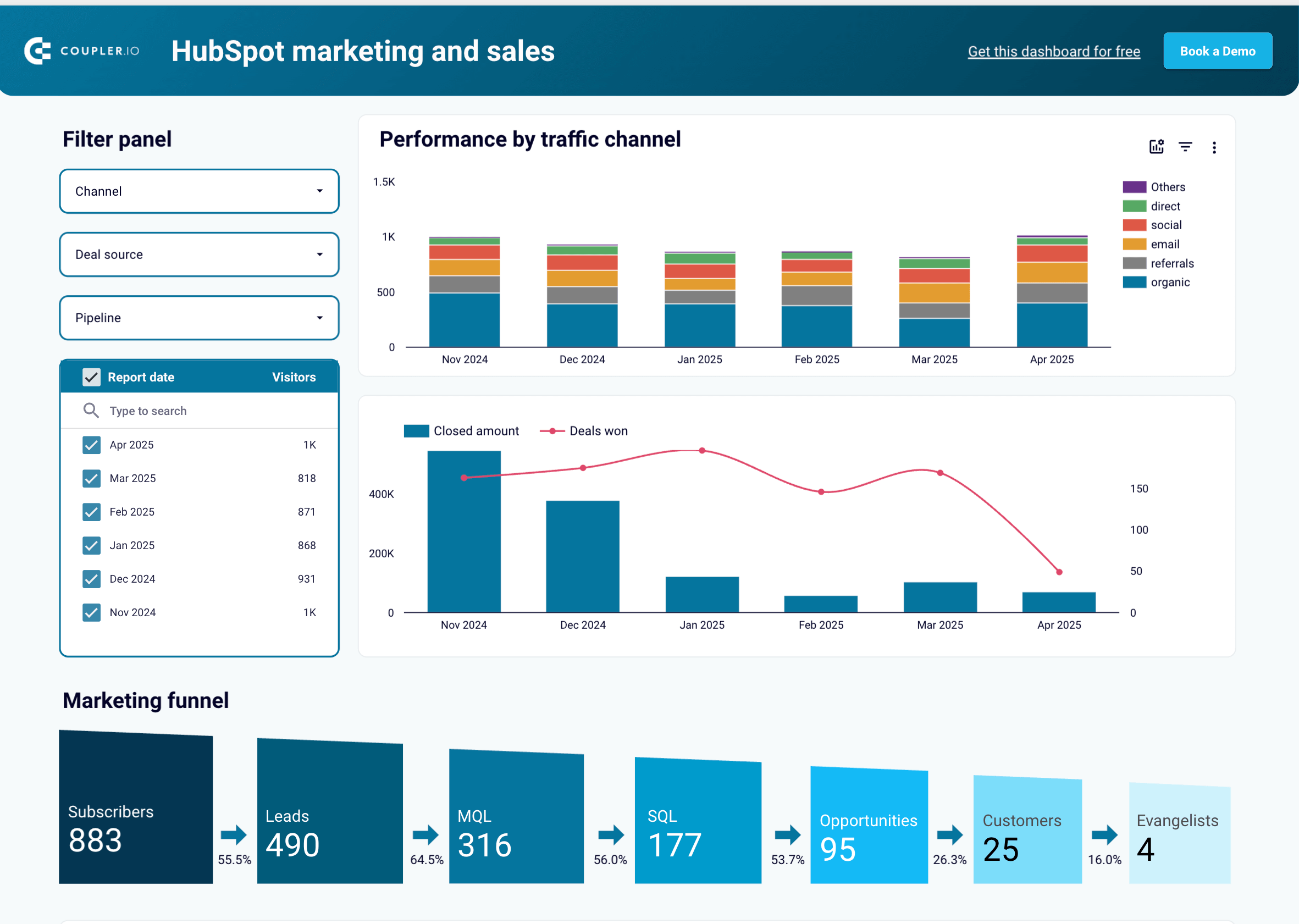 Ultimate Guide On How To Export HubSpot Reports Coupler io Blog