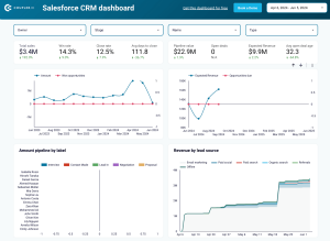 Salesforce Data Export: All Options Explained | Coupler.io Blog