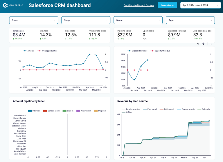 Salesforce Data Export: All Options Explained | Coupler.io Blog