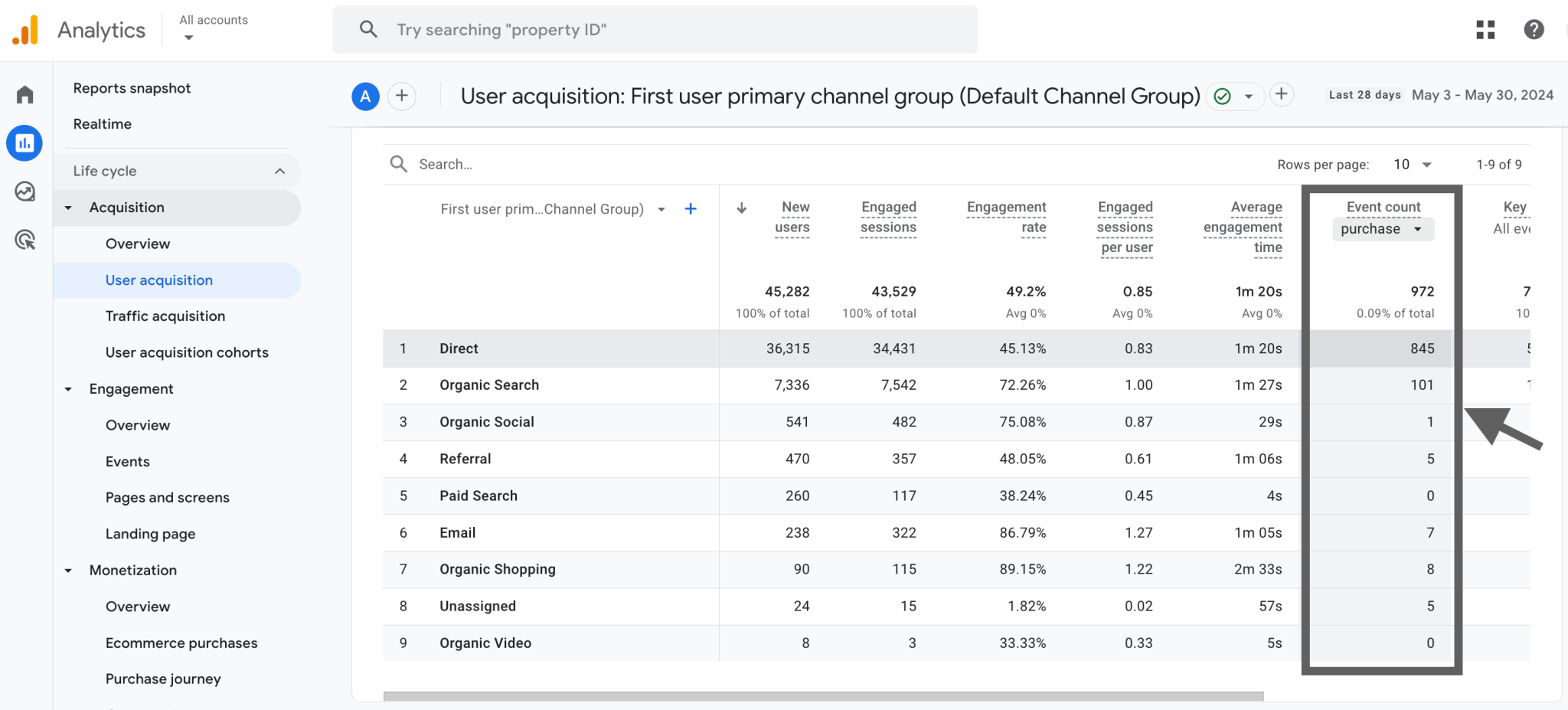 How to Build a CMO Dashboard That Makes Sense | Coupler.io Blog