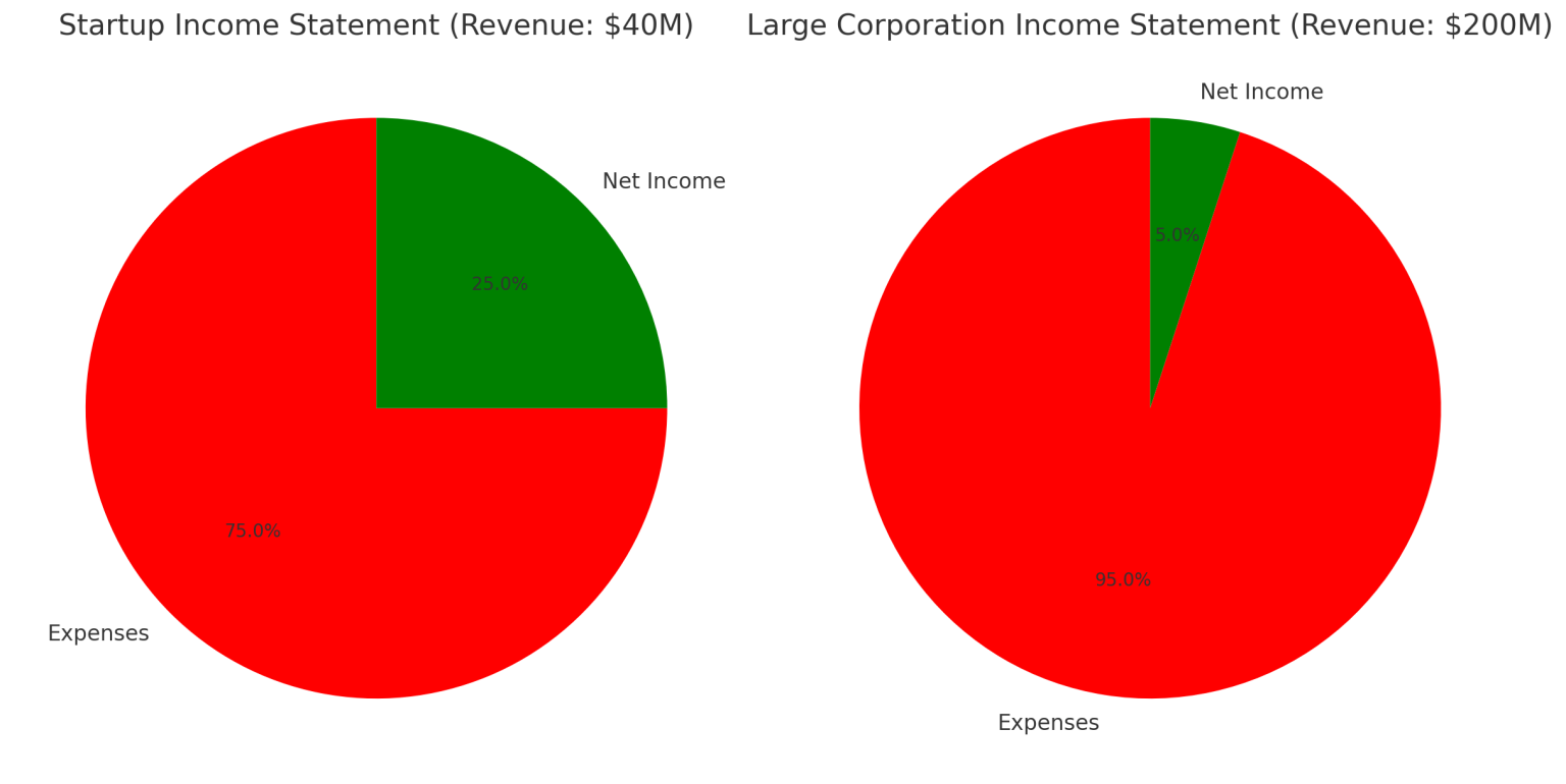 Financial Performance Analysis - How to Guide + Templates | Coupler.io Blog