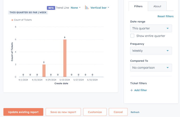 Your Guide to HubSpot Dashboard | Coupler.io Blog