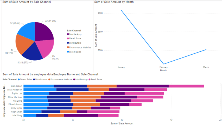 How to join tables in Power BI? | Coupler.io Blog