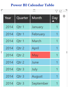Create Power BI Calendar Table: 3 Easy Methods | Coupler.io Blog