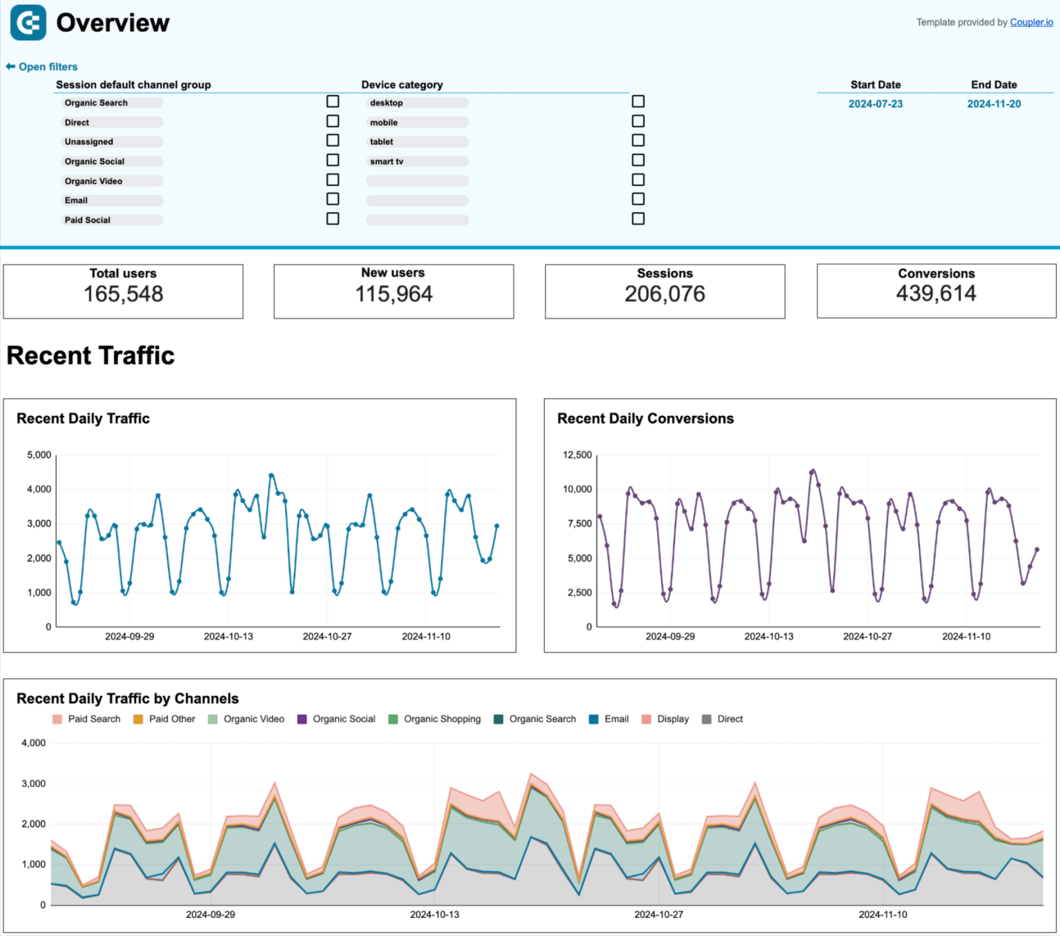 20 Google Sheets Marketing Dashboard Templates | Coupler.io Blog