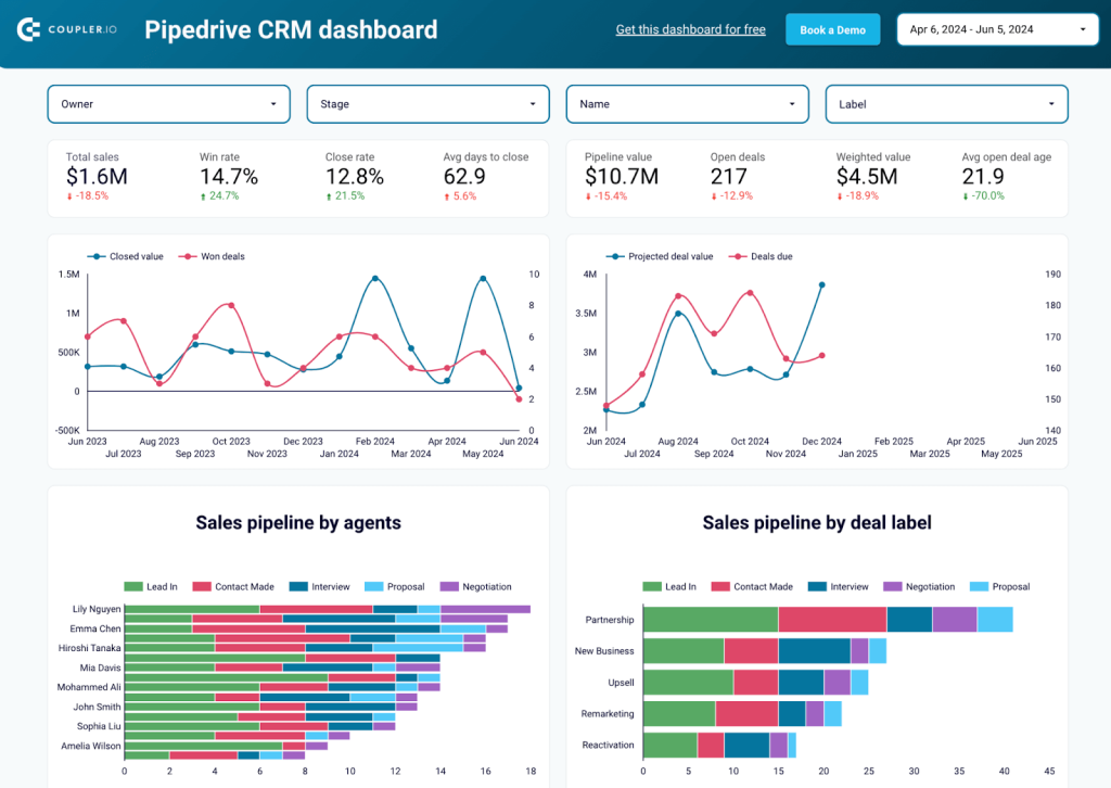 Sales Pipeline Vs Sales Funnel: What is the Difference? | Coupler.io Blog