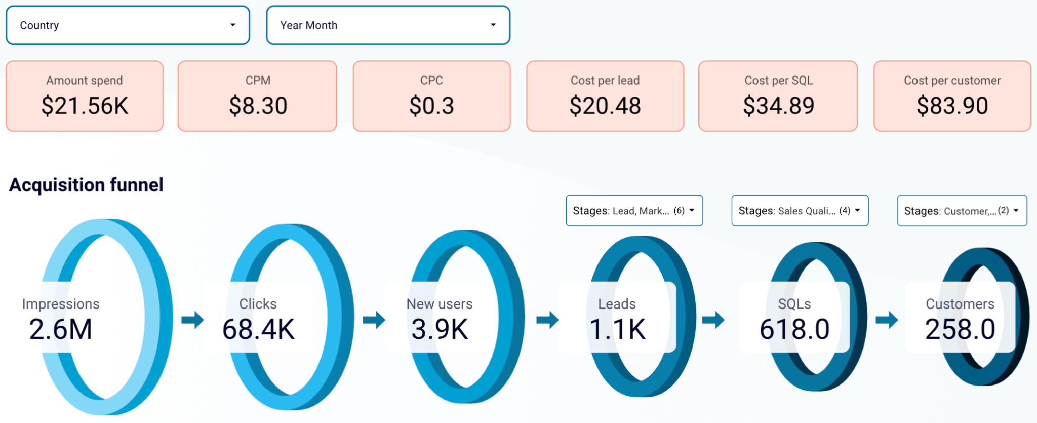 HubSpot Marketing Dashboard - Native Option & Templates | Coupler.io Blog