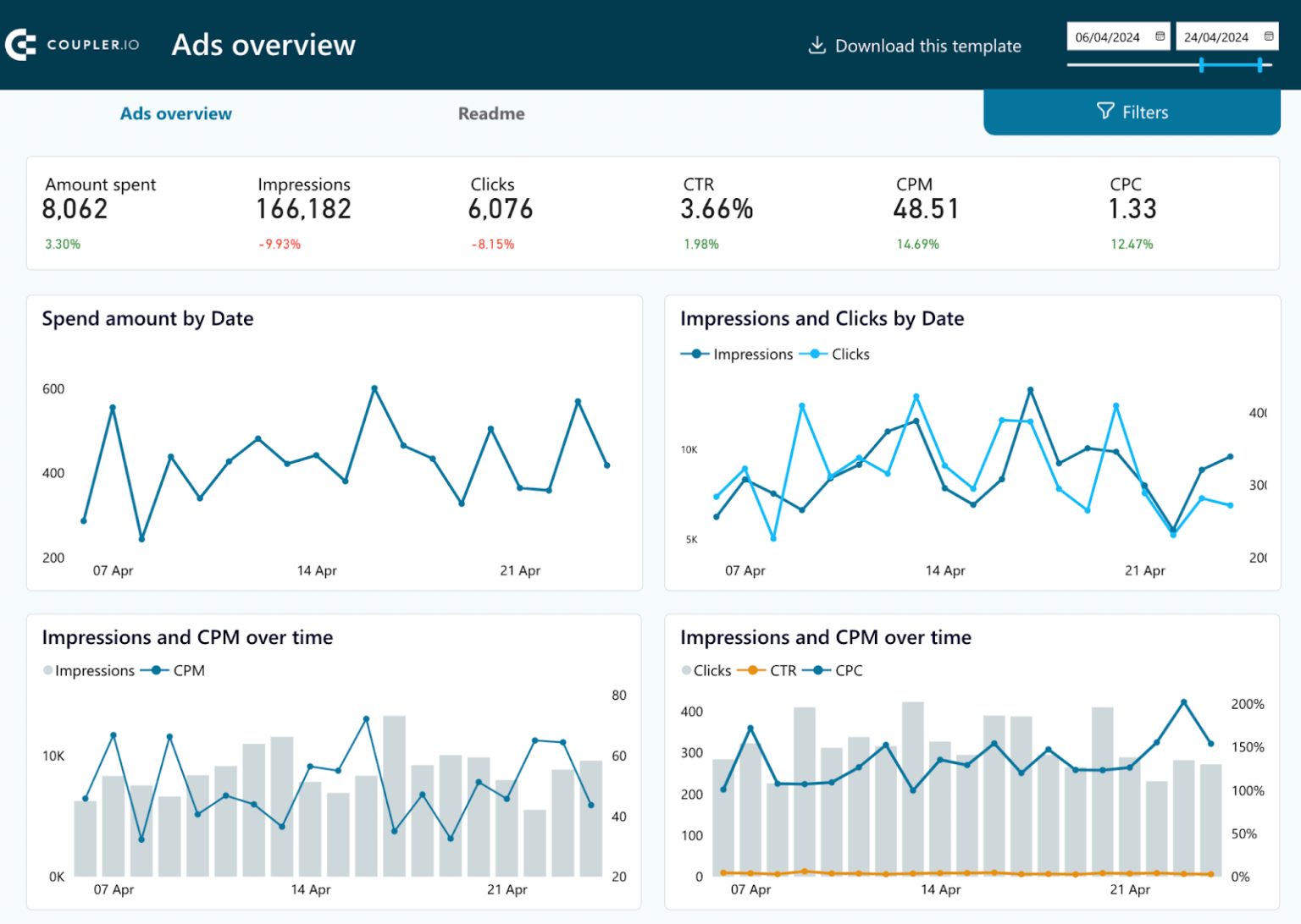 How to join tables in Power BI? | Coupler.io Blog