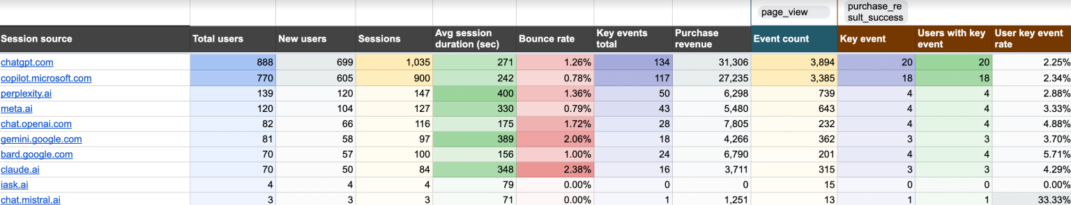 20 Google Sheets Marketing Dashboard Templates | Coupler.io Blog