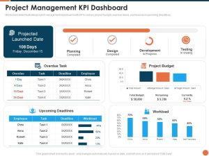 13 Project Management Dashboards for Better Efficiency | Coupler.io Blog