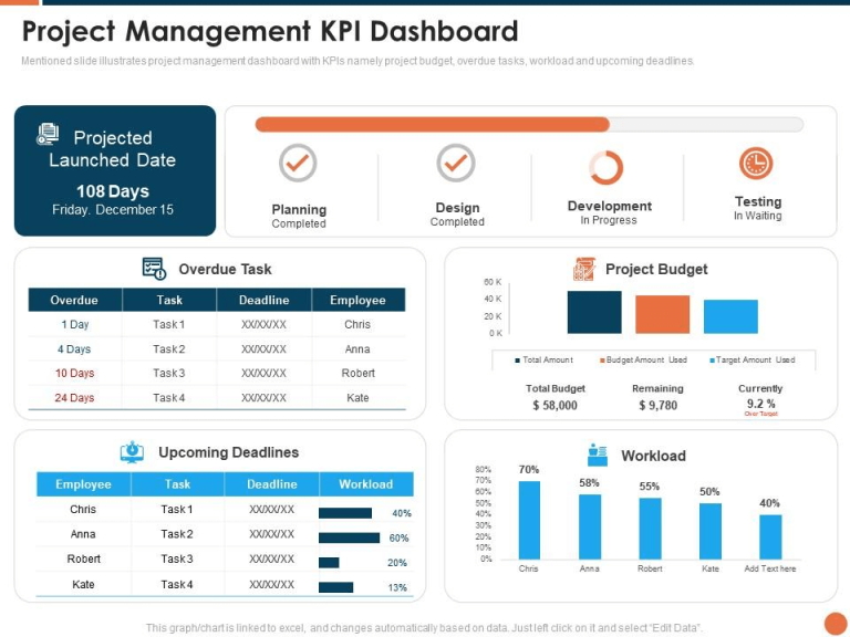 12 Project Management Dashboards for Better Efficiency | Coupler.io Blog